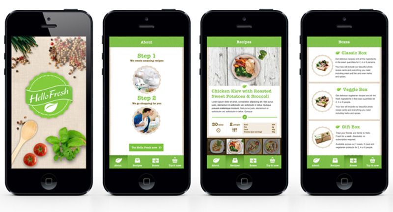 Fonk - Marketing: HelloFresh, HelloApp
